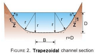 Design of Irrigation Canals (Part - 1) - Civil Engineering (CE) PDF ...