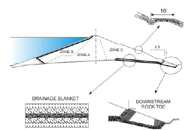 Design and Construction of Concrete Gravity Dams (Part -7) - Civil ...