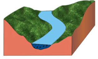 Flow Dynamics in Open Channels and Rivers (Part - 1) - Civil ...