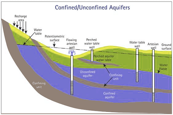 Detailed Notes: Hydrological Cycle - Engineering Hydrology - Civil ...