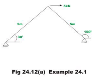 The Direct Stiffness Method: Truss Analysis - 3 - Structural Analysis ...