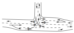 Channelization - 1 - Transportation Engineering - Civil Engineering (CE ...