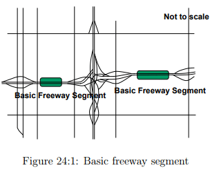 Freeway Operations (Part - 1) - Civil Engineering (CE) PDF Download