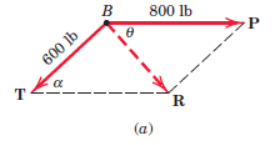 Scalars and Vectors - Engineering Mechanics - Civil Engineering (CE ...