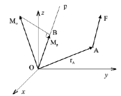 Moment of Force about a Specific Axis - Engineering Mechanics - Civil ...