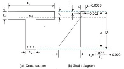 Flanged Beams: Theory - Civil Engineering (CE) PDF Download