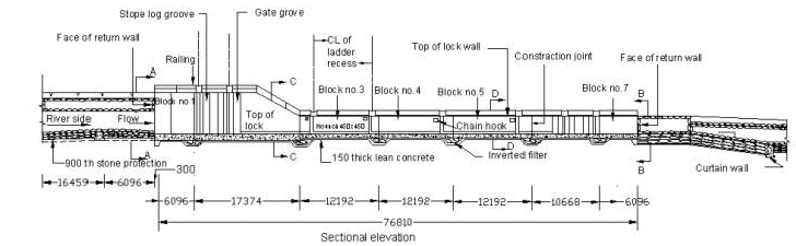 Structures for Flow Diversion, Investigation Planning and Layout (Part - 2) - Civil Engineering ...