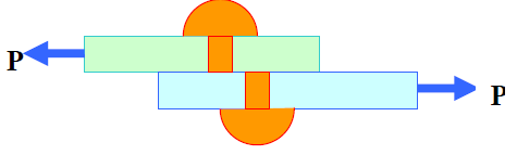 Design of Riveted Joints - Design of Machine Elements - Mechanical ...