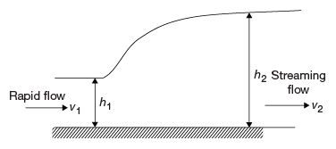 Hydraulic Jump - Irrigation Engineering - Civil Engineering (CE) PDF ...