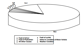 Accident Studies (Part - 1) - Civil Engineering (CE) PDF Download
