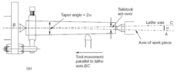Machining and Machine Tool Operations - 1 - Manufacturing Engineering ...