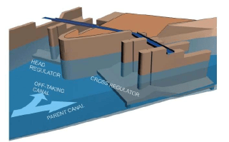 Regulating Structures for Canal Flows (Part - 2) - Civil Engineering ...