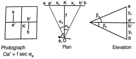 Photogrammetry - Geomatics Engineering (Surveying) - Civil Engineering ...