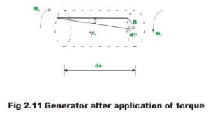 Principle of Superposition - 2 - Structural Analysis - Civil ...