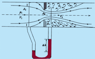 Measurement of Flow Rate Through Pipe - Fluid Mechanics for Mechanical ...