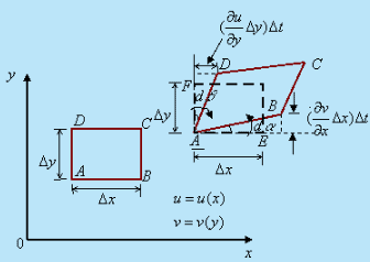 One, Two and Three Dimensional Flows - Fluid Mechanics for Mechanical ...