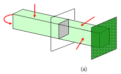 Axial Force, Shear Force and Bending Moment and Sign Convention and ...