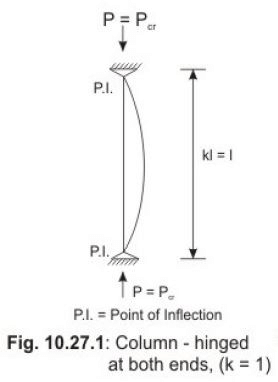 Slender Columns - Civil Engineering (CE) PDF Download