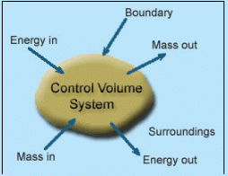 System: Conservation Equations and Analysis of Finite Control Volume ...