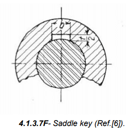 Types of Fasteners: Pins and Keys - Design of Machine Elements ...