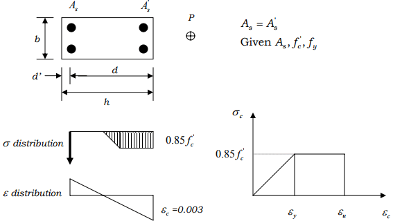 Ductility and Deflections - Civil Engineering (CE) PDF Download