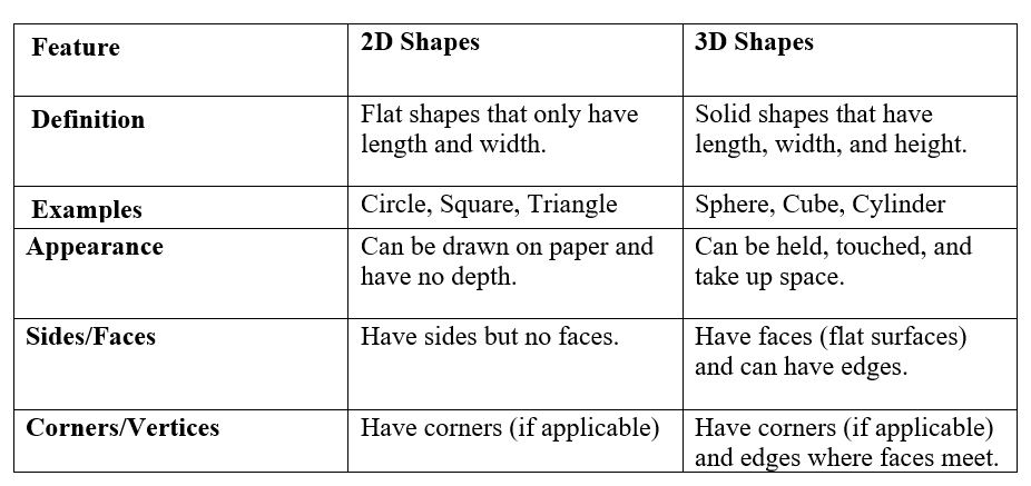 Shapes Around Us C2 Charu - Hobbies PDF Download