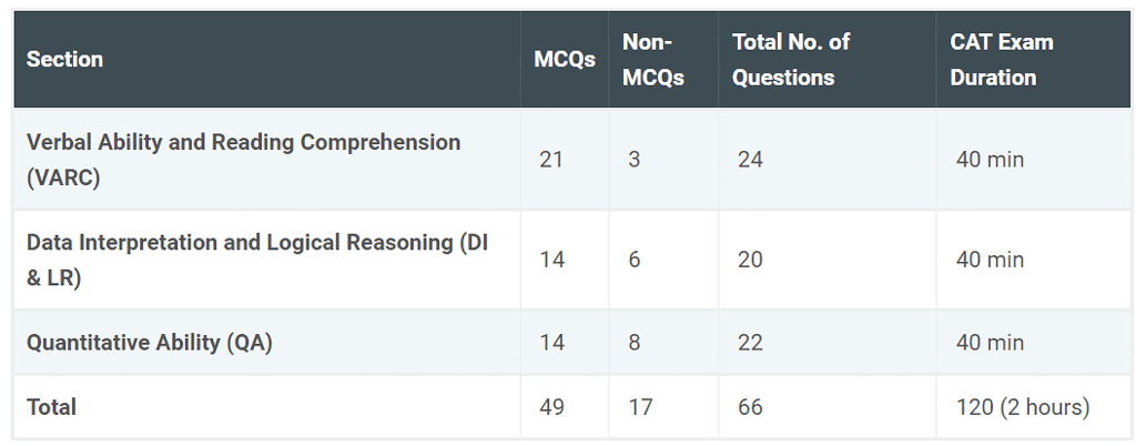 CAT Bible: 11 Steps to clear CAT Exam - Quantitative Aptitude (Quant ...