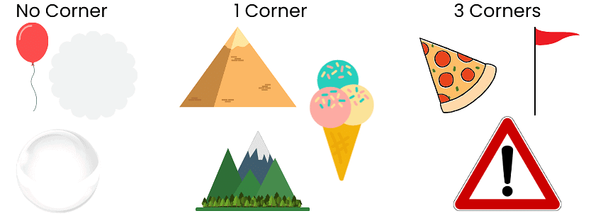 Shapes Around Us Chapter Notes - Mathematics for Class 2 (Joyful ...