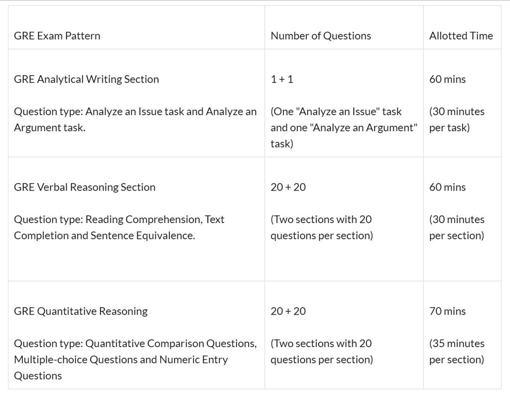 GRE Exam Handbook: Fee, Pattern, Dates, Eligibility, Syllabus and more ...