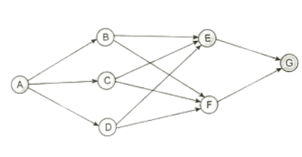 Introduction: Routes and Network - Logical Reasoning (LR) and Data ...