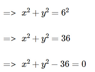 Important Formulas for CAT Coordinate Geometry