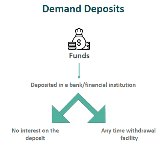 Class 10 Economics Chapter 3 Extra Question Answers - Money and Credit