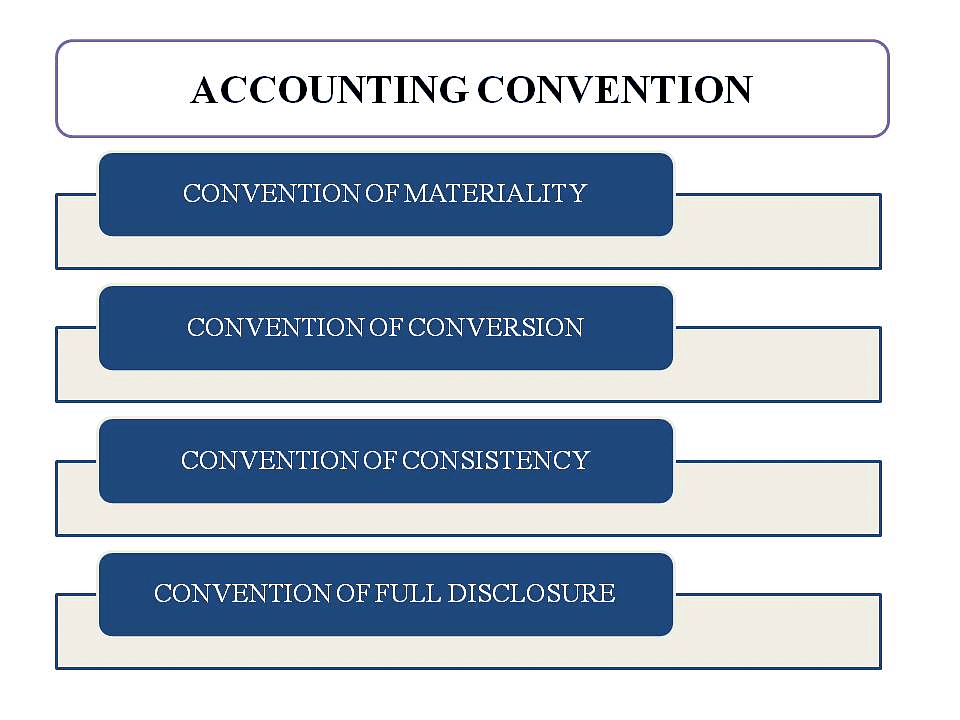 Basic Accounting Concepts and Conventions - Accountancy and Financial Management - B Com PDF ...