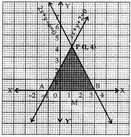 Pair of Linear Equations in Two Variables Class 10 Worksheet Maths ...