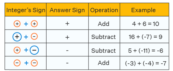 Integers Class 6 Notes Maths Chapter 1 Free PDF