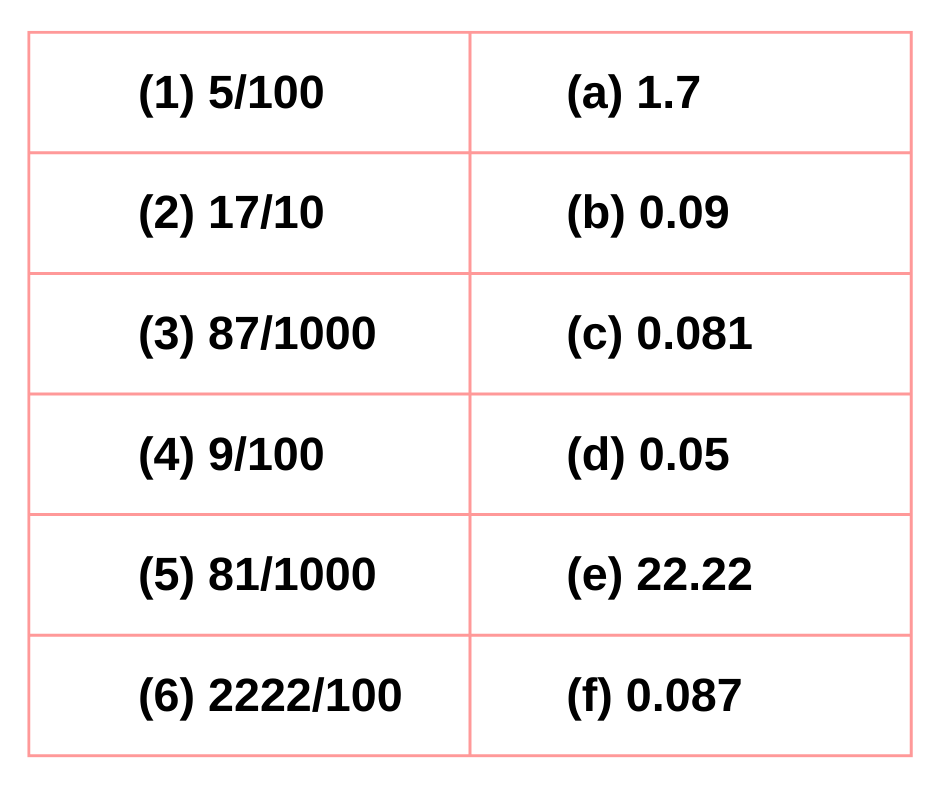 Class 3 Maths - Fun With Numbers - CBSE Worksheets - 1