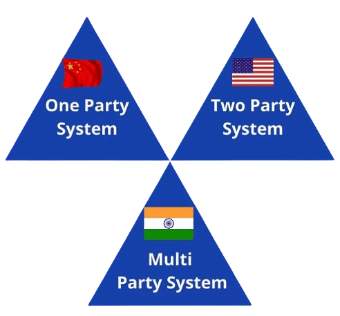Class 10 Civics Chapter 4 Extra Question Answers - Political Parties