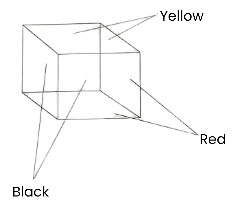 Important Concepts: Cubes and Dices - CAT PDF Download