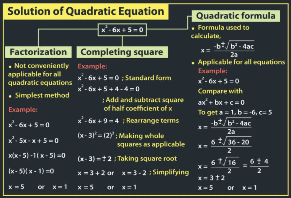 Important Formulas: Quadratic Equations - Quantitative Aptitude (Quant) - CAT PDF Download