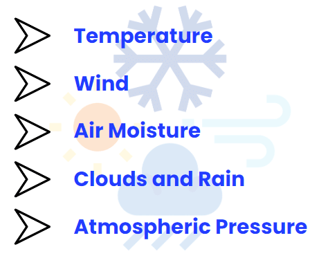 Weather and Climate Class 5 Notes SST Free PDF