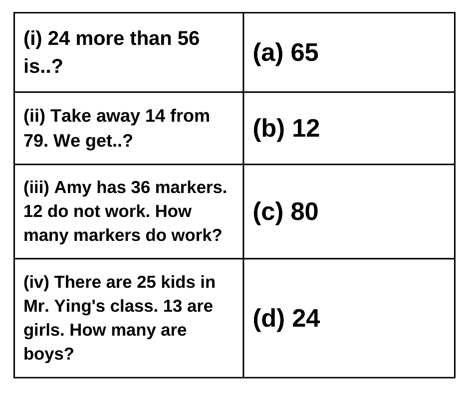 Class 3 Maths Give And Take Cbse Worksheets Solutions 1