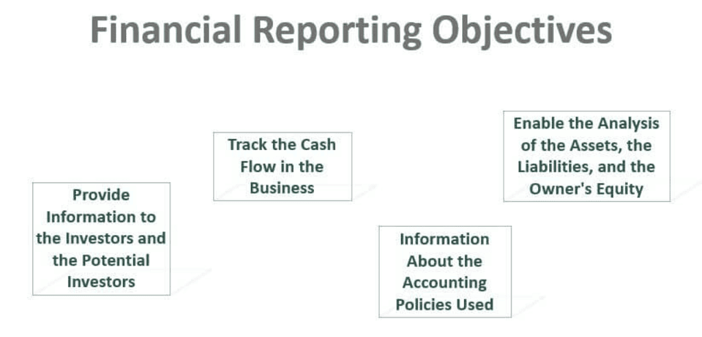 Introduction to Financial Reporting - Financial Analysis and Reporting ...
