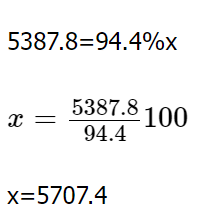 Overview with Example: Multi Source Reasoning - Data Insights for GMAT ...
