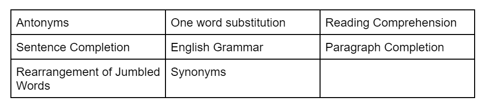 NTSE Exam Pattern and Syllabus - NTSE for Class 10 PDF Download