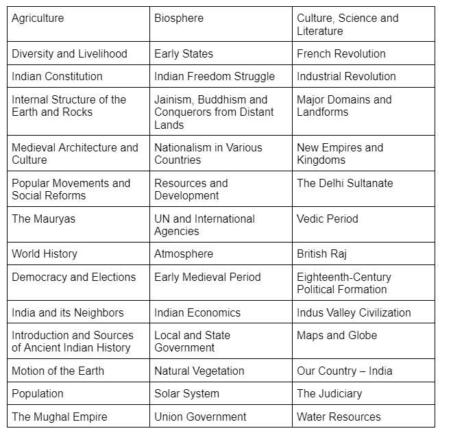 NTSE Exam Pattern and Syllabus - NTSE for Class 10 PDF Download