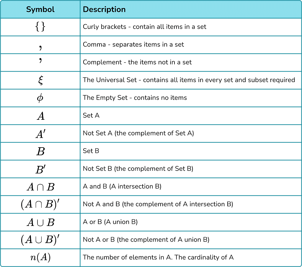 Set Theory - General Test Preparation for CUET - CUET Commerce PDF Download