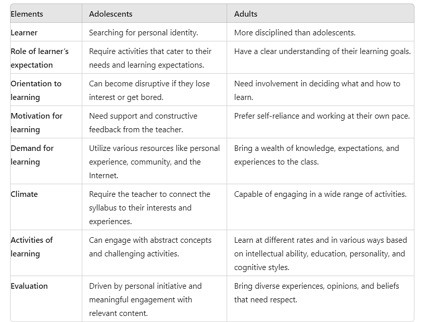 Notes: Learner's Characteristics - Teaching Aptitude for Teaching Exam ...