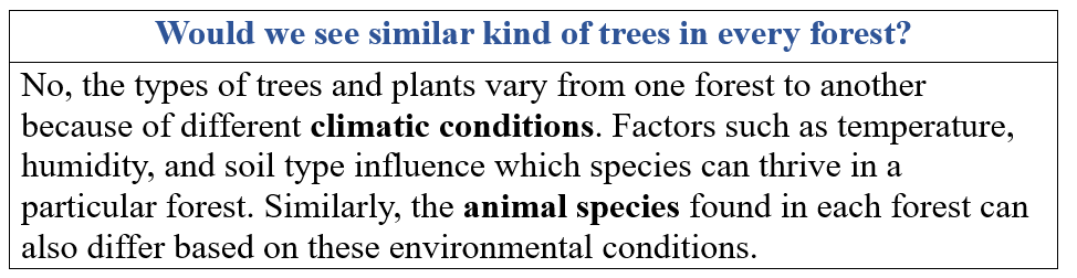 Forests - Our Lifeline Class 7 Notes Science Chapter 12 Free PDF