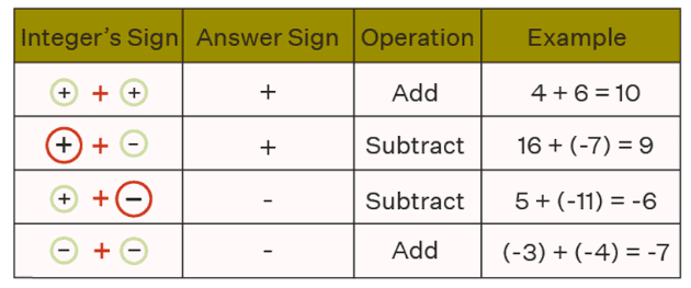 Integers Summary Class 6 Maths Chapter 1