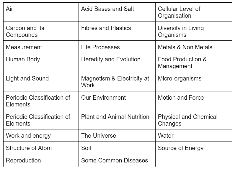 NTSE Exam Pattern and Syllabus - NTSE for Class 10 PDF Download